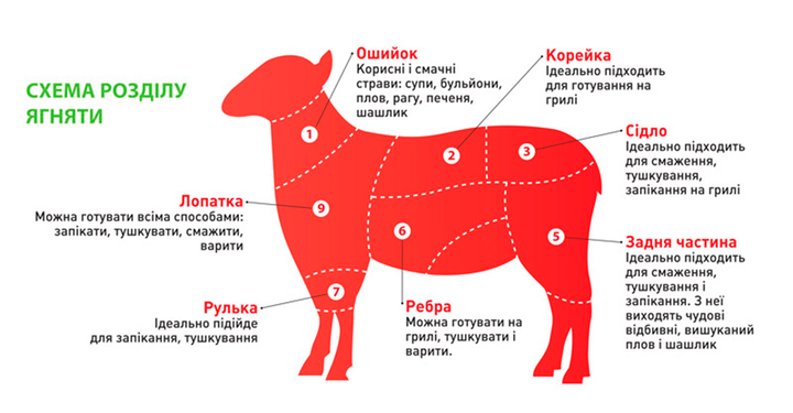 Каре ягненка, 1 кг - М`ясний Рай от продавца: «MR» – купить в Киеве с ...