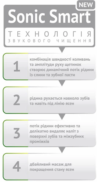 Електрична зубна щітка Vega VT-600 B (чорна) – фото, відгуки, характеристики в інтернет-магазині ...