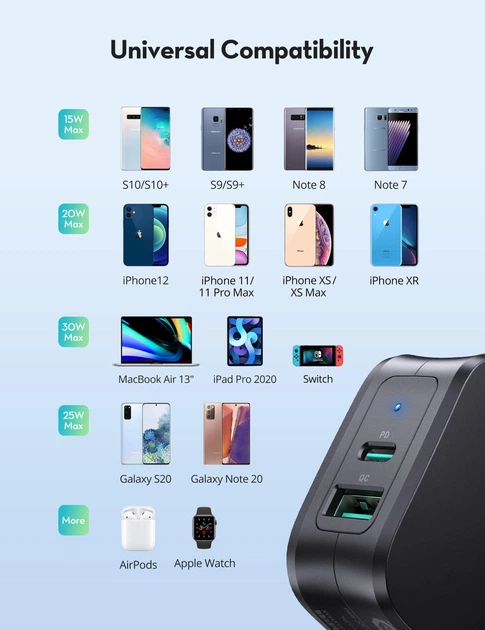 Зарядное устройство RAVPower PD Pioneer 30W 2-Port Wall Charger Black (RP-PC144) – фото, отзывы ...