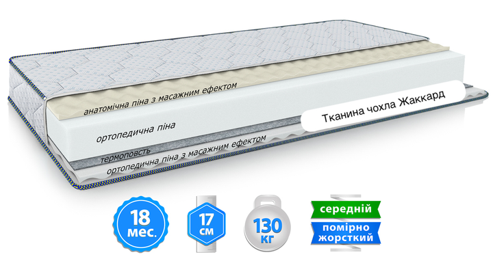 Матрас ортопедический 90х200 EMM Freedom Flex – купить онлайн на ROZETKA