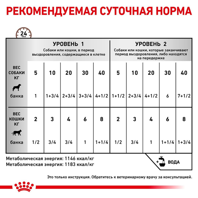 Влажный корм Royal Canin RECOVERY для взрослых собак и кошек ...