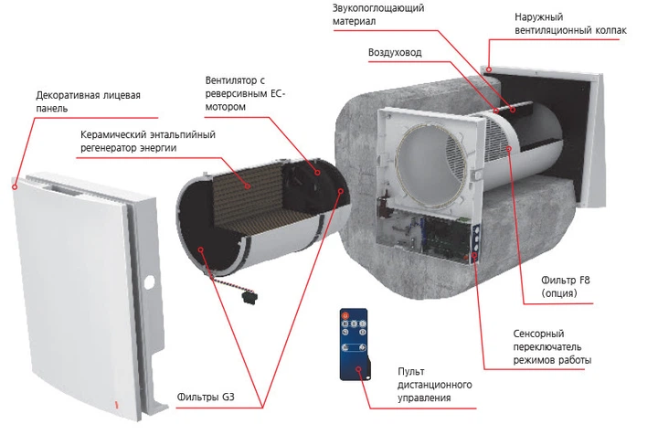 Проветриватель с рекуператором Blauberg VENTO EXPERT A50-1 Pro ...