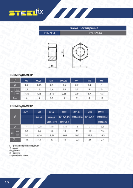 Гайка М12 DIN934 латунь Steelfix 2 шт (024603) – низкие цены, кредит ...