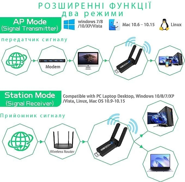 Адаптер WiFi USB3.0 1300 Mbps 2.4G+5G 802.11ac Mu-MIMO RTL8812BU ...