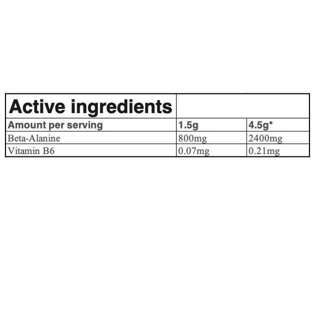 Бета-аланин для спорта Trec Nutrition Beta-Alanine 180 g /40 servings ...