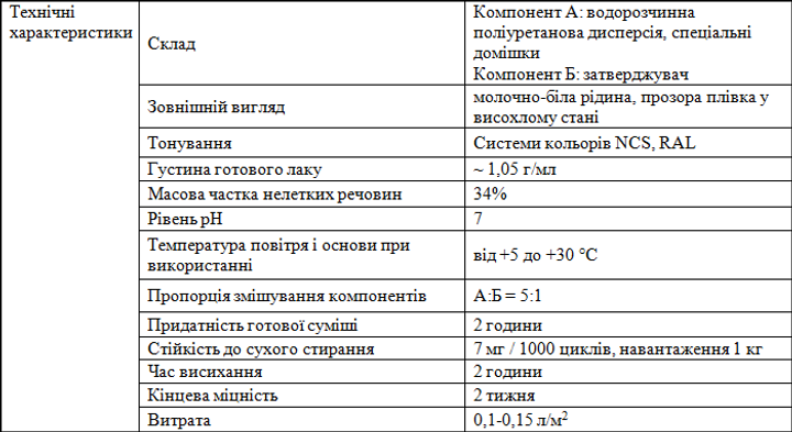 Двухкомпонентный полиуретановый лак на водной основе ТМ Solast CRYSTAL ...