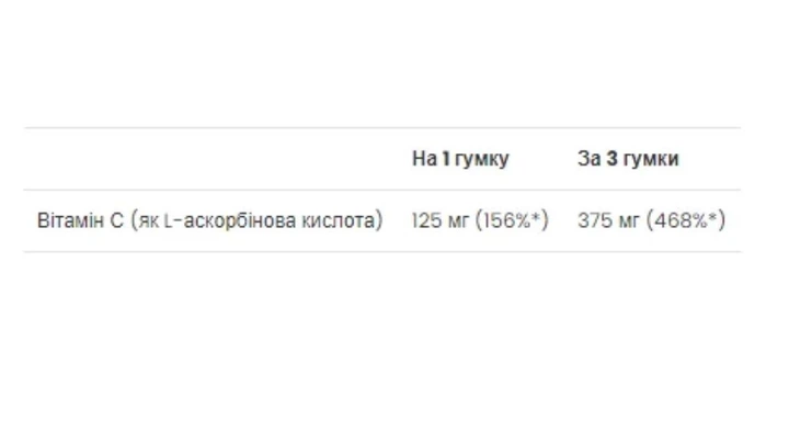 Витамин С VPlab UltraVit Vitamin C 60 жевательных конфет – низкие цены ...