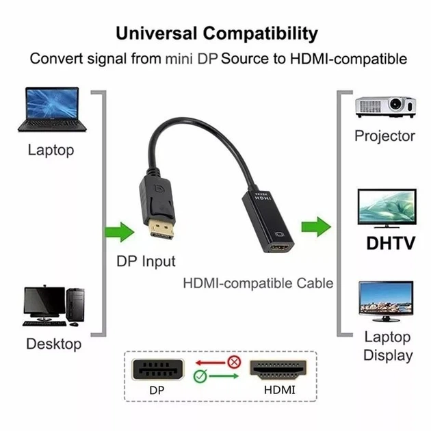 Адаптер конвертер DisplayPort - HDMI v2 – фото, отзывы, характеристики ...