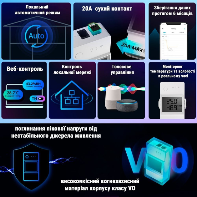 Wi-Fi реле Sonoff THR316D Elite (Th16) 16A с дисплеем и сухим контактом ...