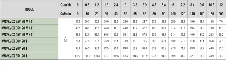 Многоступенчатый центробежный насос DAB KVCX 35-120 M – купить онлайн ...
