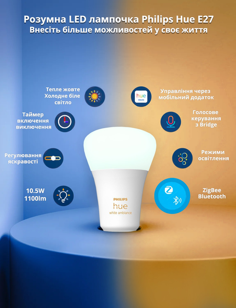 Умная светлодиодная LED лампочка Philips Hue E27 White Ambiance 1100лм ...