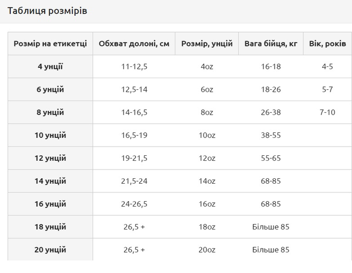 Перчатки боксерские Kayo Искусственная кожа 4 унции Синие (KRBG -162 ...