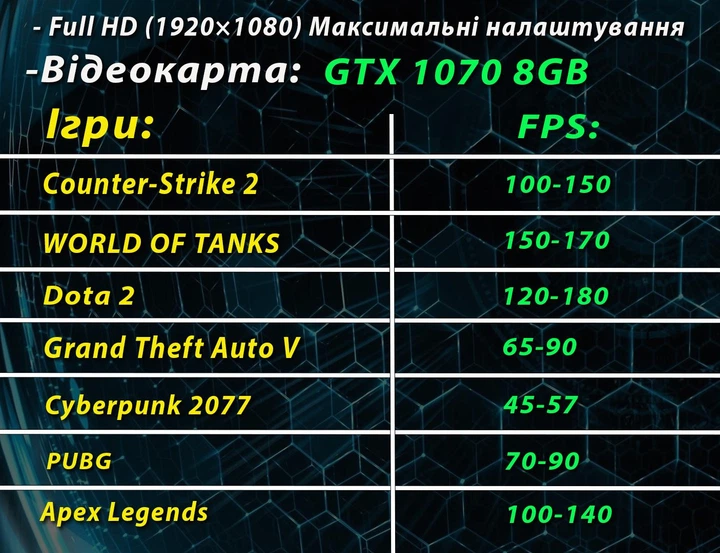 Игровой ПК Dust - Intel i5-6500 / GTX 1070 8GB / RAM 16GB / SSD 120GB + HDD 500GB – фото, отзывы ...