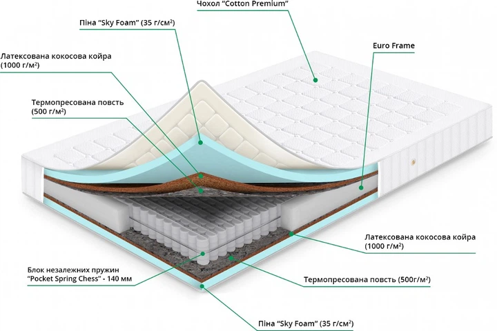 Матрас Sharm SharmClassic Кронос Стронг 80х180 см (ROZ6400094558 ...