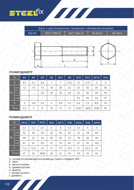 Болт М24х80 DIN931 10,9 ч/р М Steelfix 10 шт (001312) – фото, отзывы ...