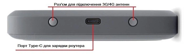 Комплект 4G LTE WiFi мобільний інтернет роутер Novatel Verizon MIFI ...