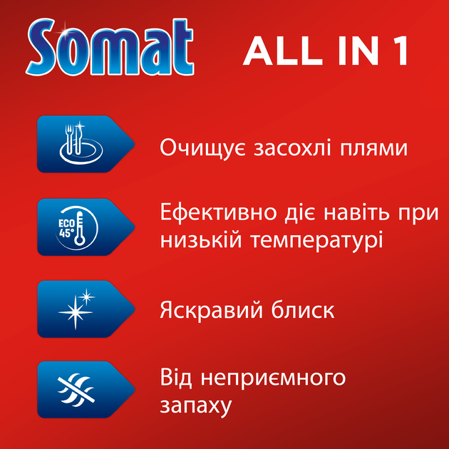 Таблетки для посудомоечной машины Somat All in 1 Extra 125 шт ...