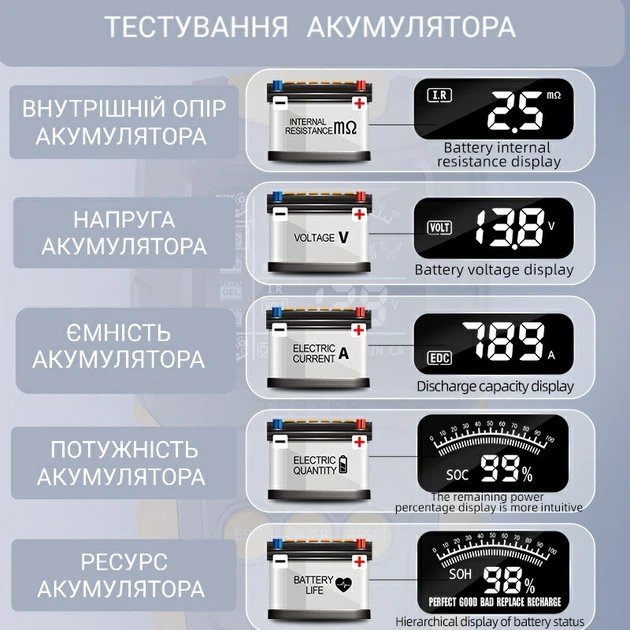 Тестер акумуляторних батарей Foxsur FBT-200 12 В/24 В 3-200 А/год від ...