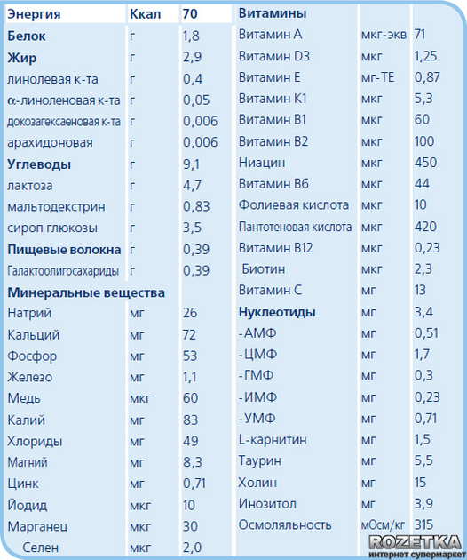 Смесь Friso Фрисолак Гипоаллергенный 2 400 г (8716200636865) – фото ...