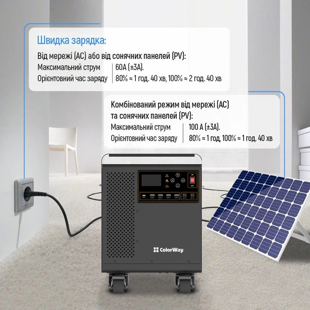 Зарядна станція ColorWay 3000 Вт / 3200 Вт·год / LiFePO4 (CW-PR-3K3W-01 ...