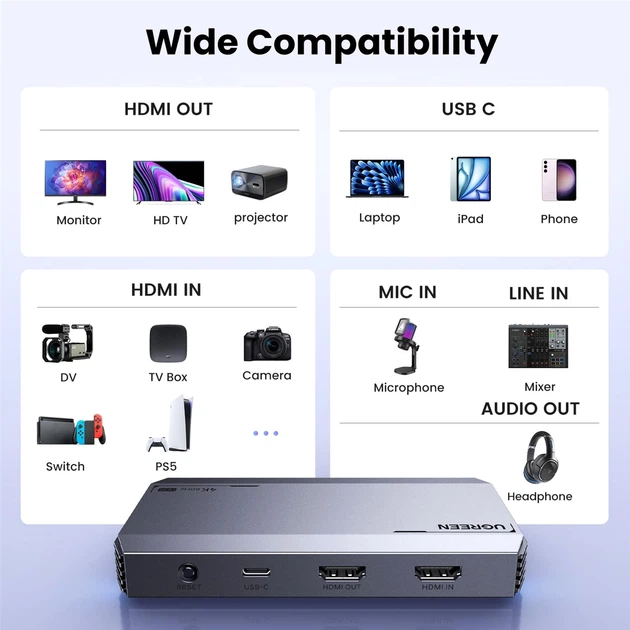 Конвертор сигналу Ugreen CM700 HDMI Video Capture Device 4K@60Hz Gray ...