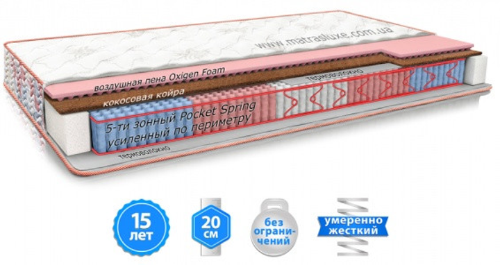 Матрас ROSE (РОУЗ) односторонний ортопедический ТМ MATROLUXE 80х190 ...