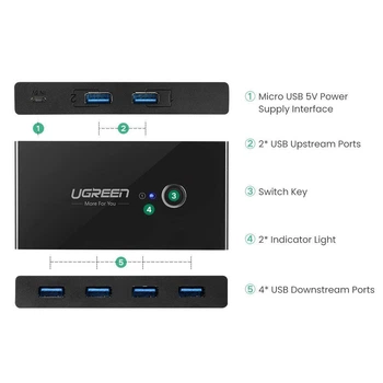 Комутатор UGREEN US216 2 In 4 Out USB 3.0 Switch Box 1.5 м Black (30768) – фото, відгуки ...
