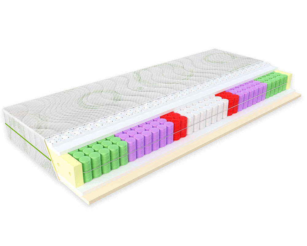 Матрас с эффектом памяти и латексом Evolution Relax Duo (Релакс дуо ...